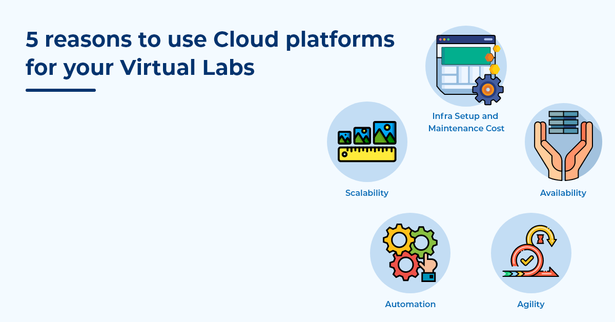5 Reasons to use Cloud Platforms for your Virtual Labs